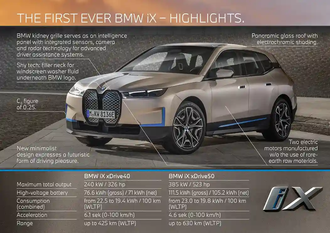 Mengulik Fitur Teknologi Super Futuristik BMW IX BMW Tunas